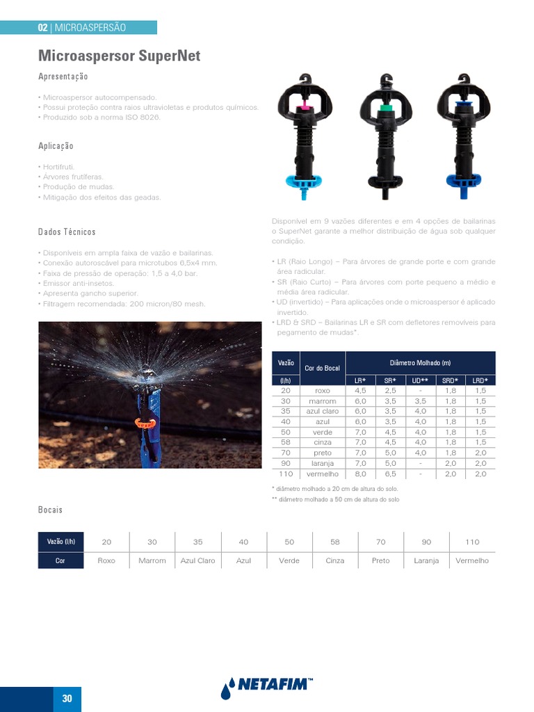 Catalogo de Produtos Netafim | PDF
