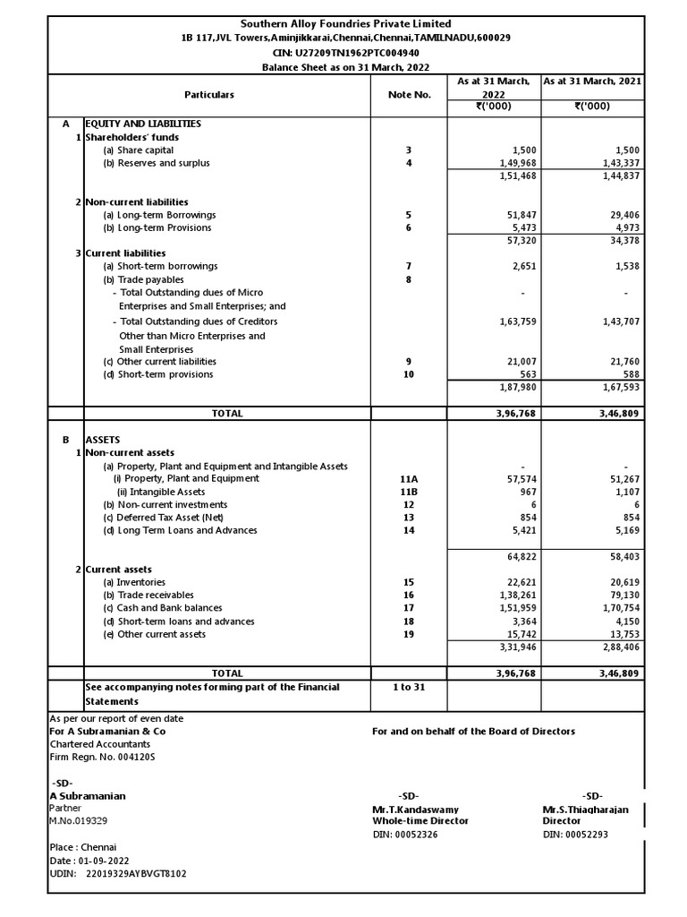 Financial Staements Duly Authenticated As Per Section 134 (Including ...