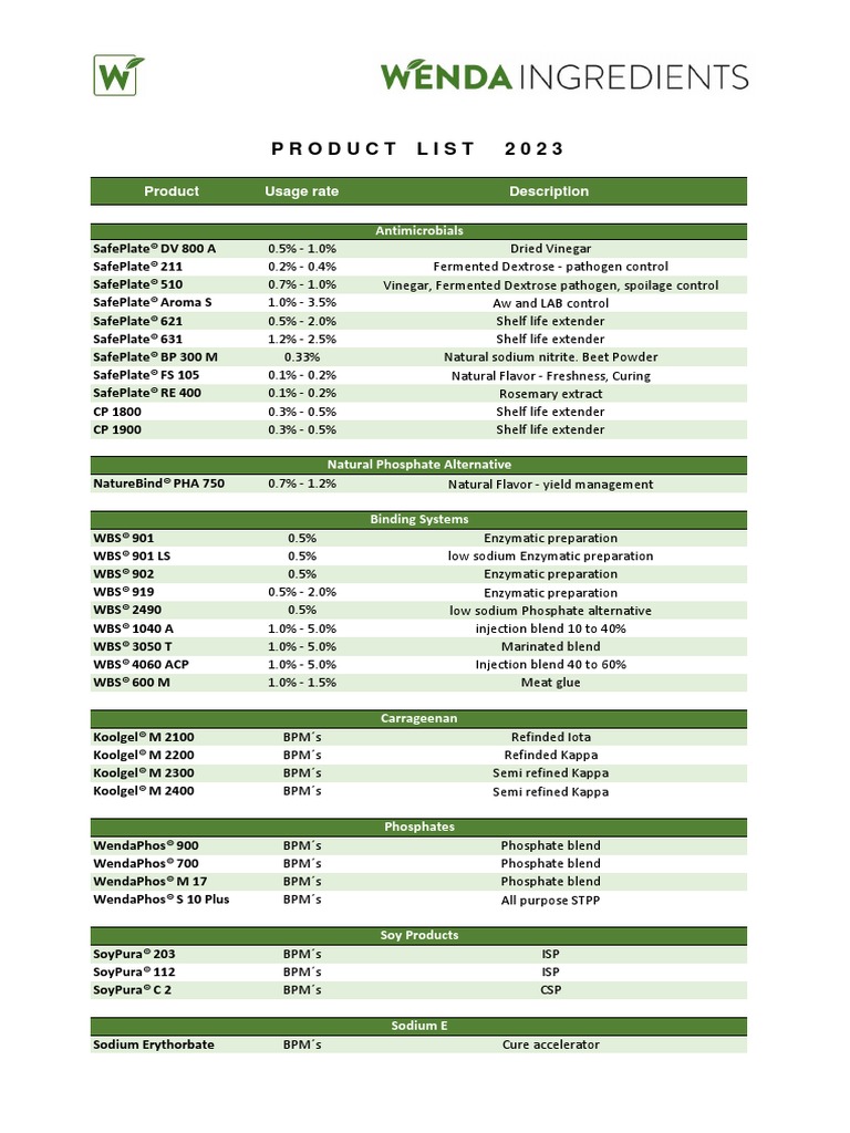 Wenda Ingredients and Product List 2023 | PDF | Curing (Food ...