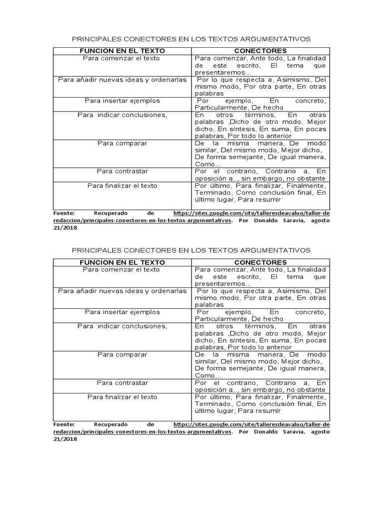 PRINCIPALES CONECTORES EN LOS TEXTOS ARGUMENTATIVOS | PDF