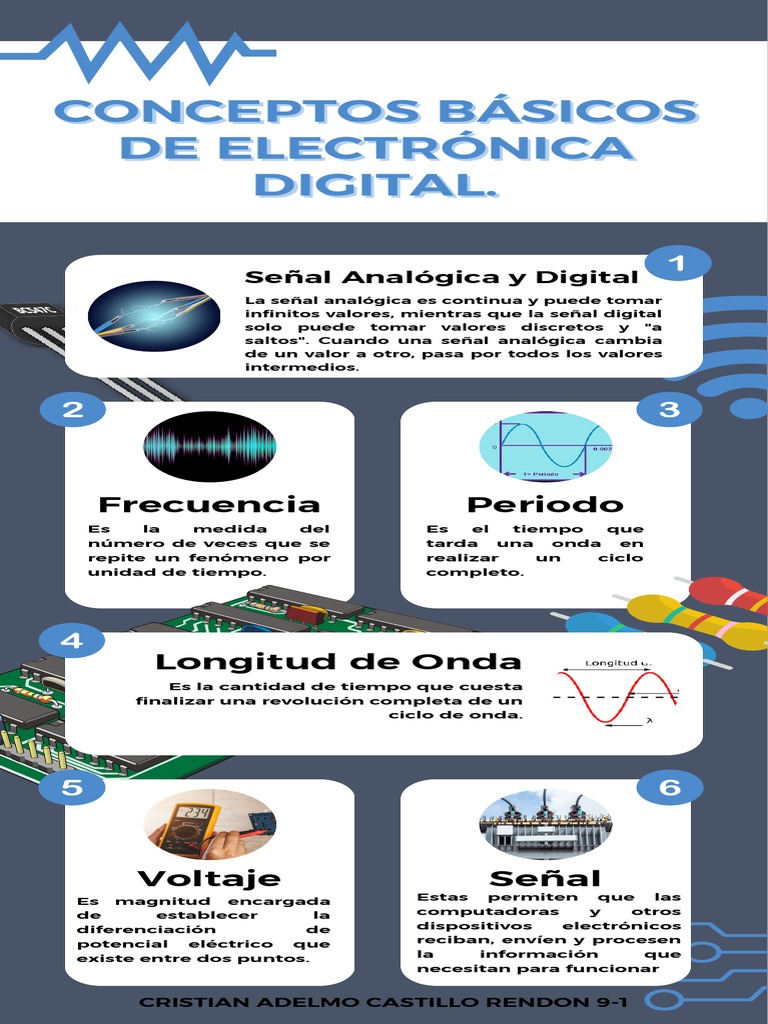 Conceptos Básicos de Electrónica Digital | PDF