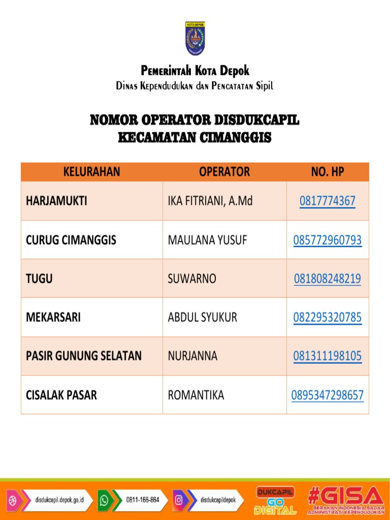 Nomor Operator Disdukcapil Kecamatan Cimanggis: Pemerintah Kota Depok | PDF