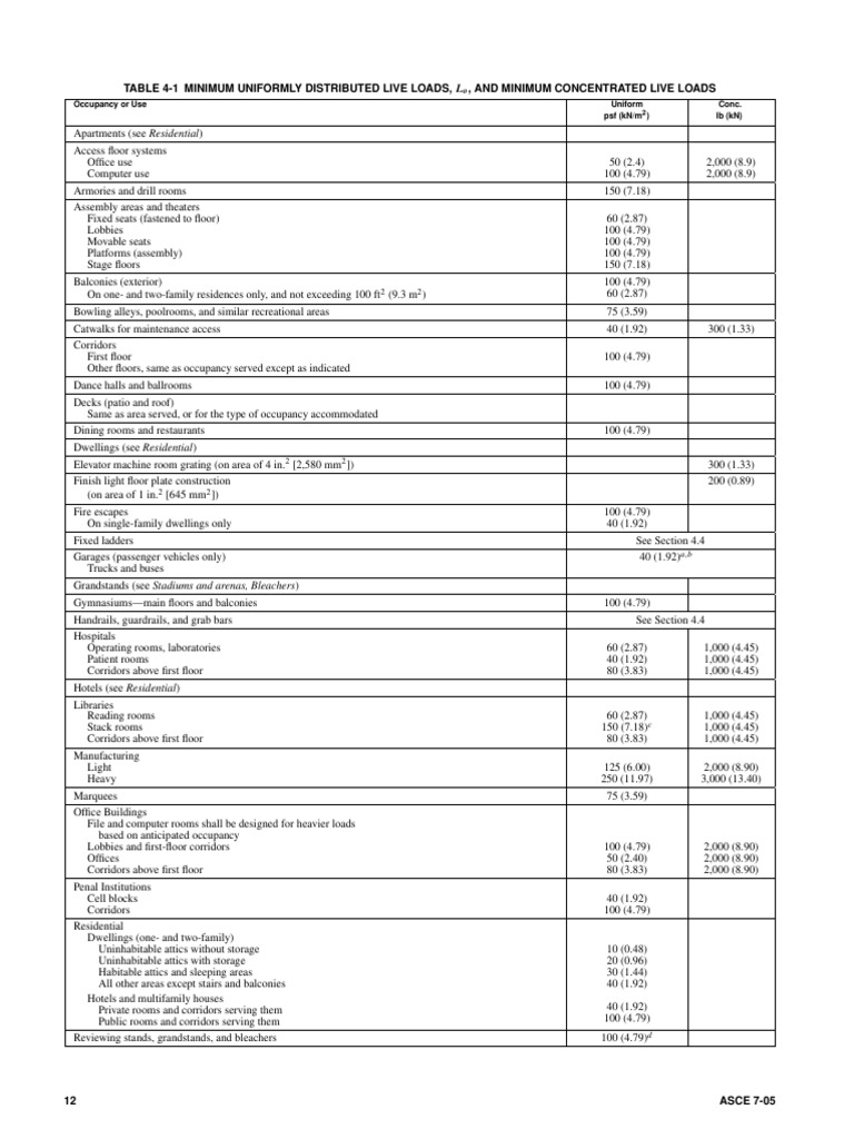 ASCE (Live Loads) 1 | PDF