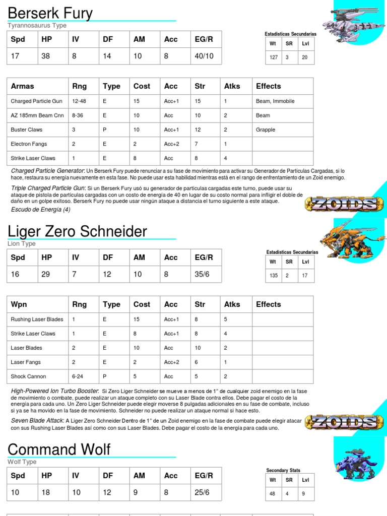 Zoids Stat Cards | PDF