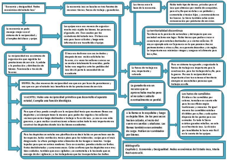Mapa Conceptual, Historia | PDF