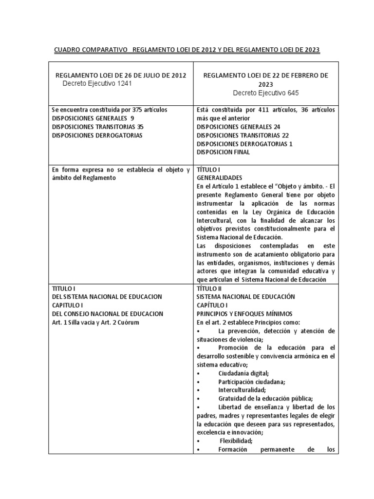 ANALISIS TECNICO JURIDICO Comparativo Reglamento LOEI 2012 Y Reglamento LOEI 2023 XXXXXXXX | PDF ...