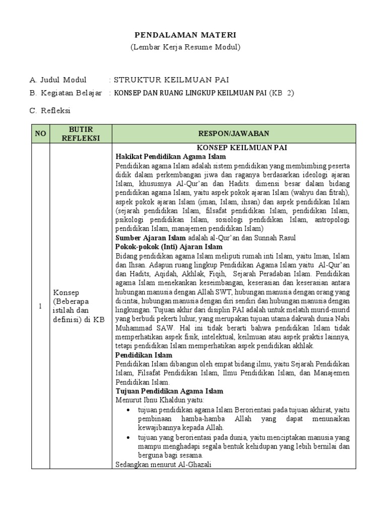 LK - Kb2 - Resume Pendalaman Materi PPG 2023 | PDF