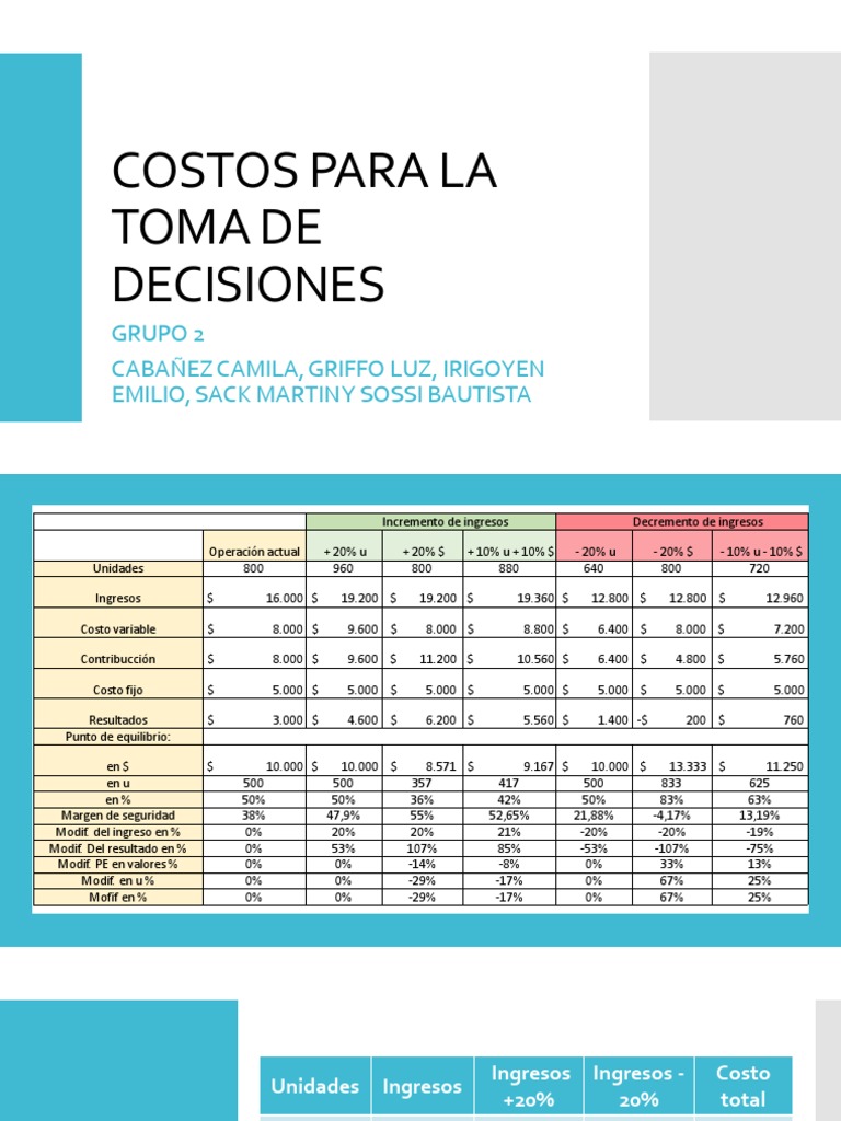 Costos para La Toma de Decisiones | PDF