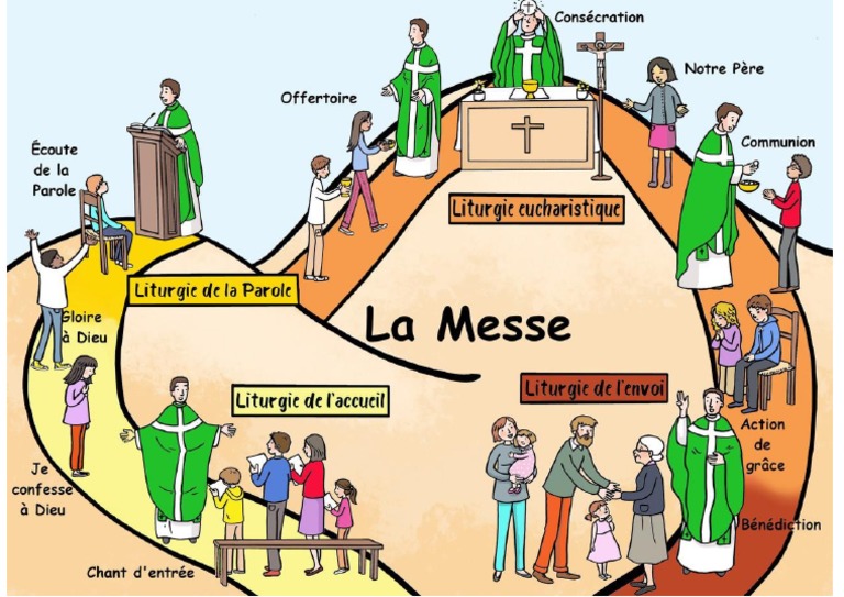 Schema Messe | PDF