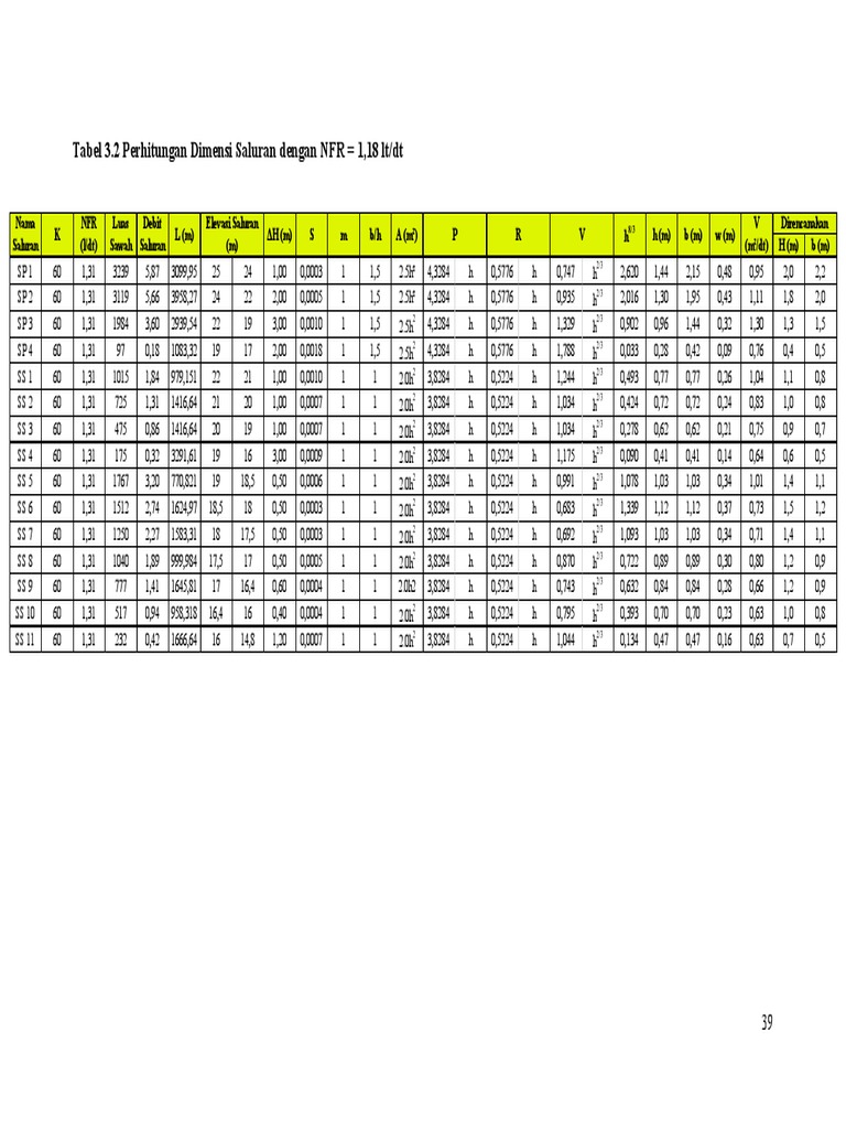 Saluran Dimensi Perhitungan NFR 1.18 | PDF | Technology & Engineering