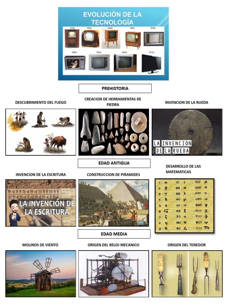 Imagenes Evolucion de La Tecnologia, Prehistoria, Edad Antigua, Edad Media, Edad Moderna | PDF