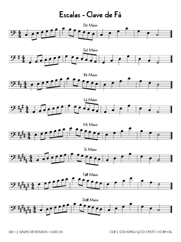 Escalas - Clave de Fá | PDF