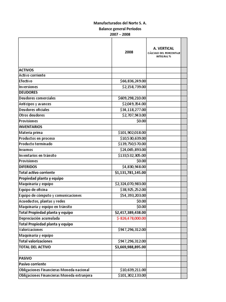 Balance General y Estado de Resultados | PDF | Estado de resultados ...