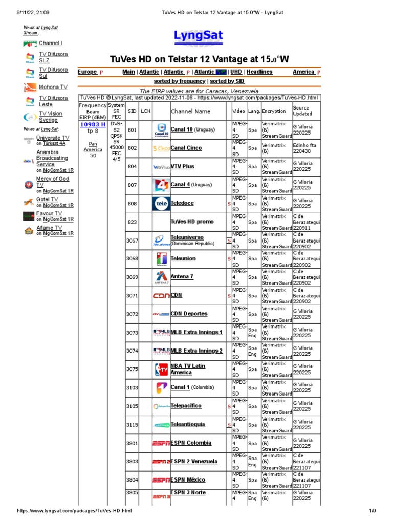 TuVes HD On Telstar 12 Vantage at 15.0°W - LyngSat | PDF