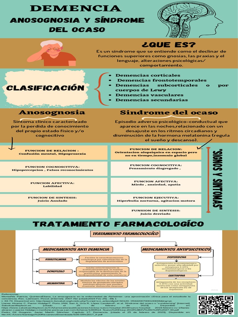 Demencia Pdf Demencia Ciencia Cognitiva