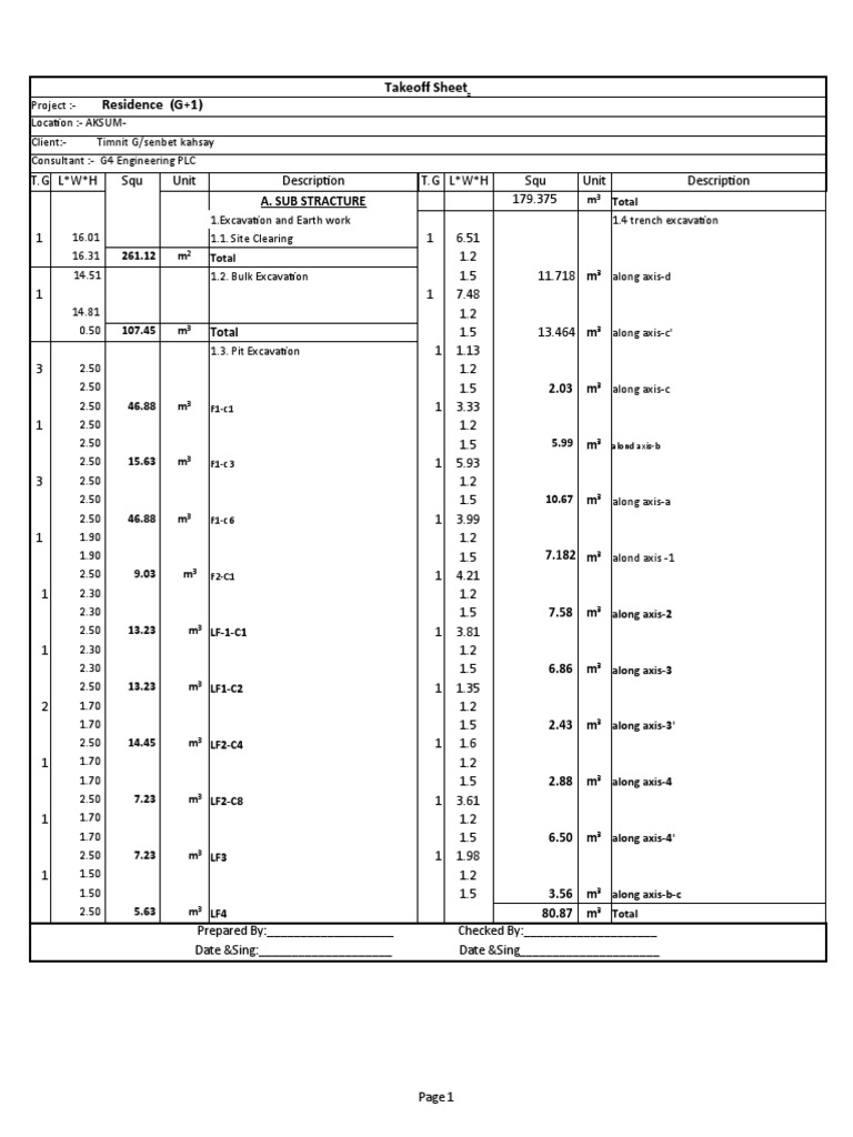 Quantity For Class | PDF | Building Technology | Architectural Elements