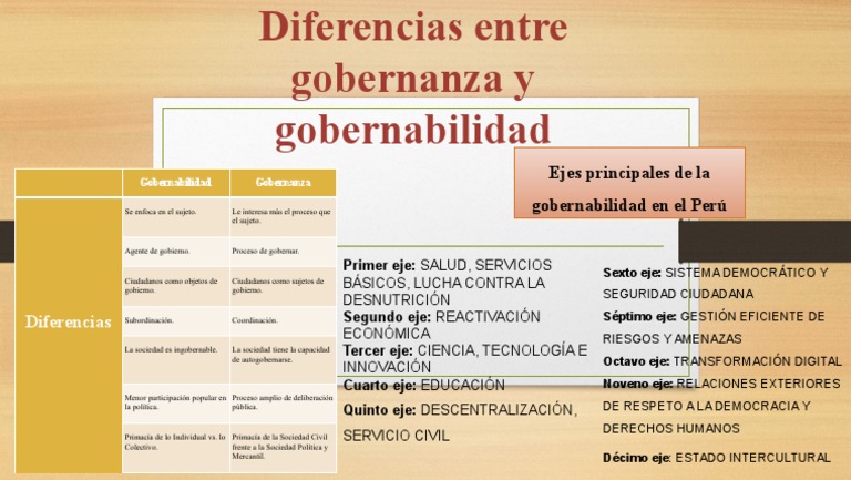 Gobernanza y Gobernabilidad | PDF | Gobernancia | Democracia