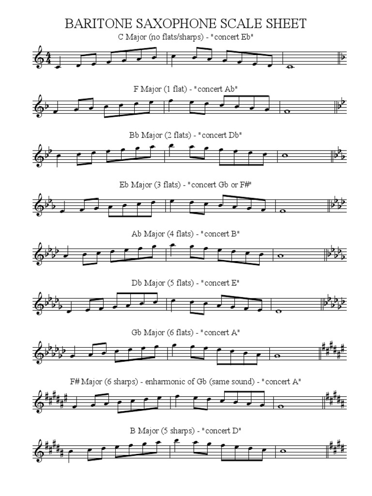 Sax Scales | PDF | Saxophone | Musicology