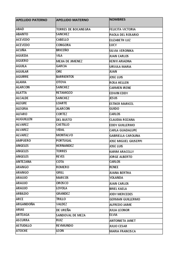 Apellidos y Nombres | PDF