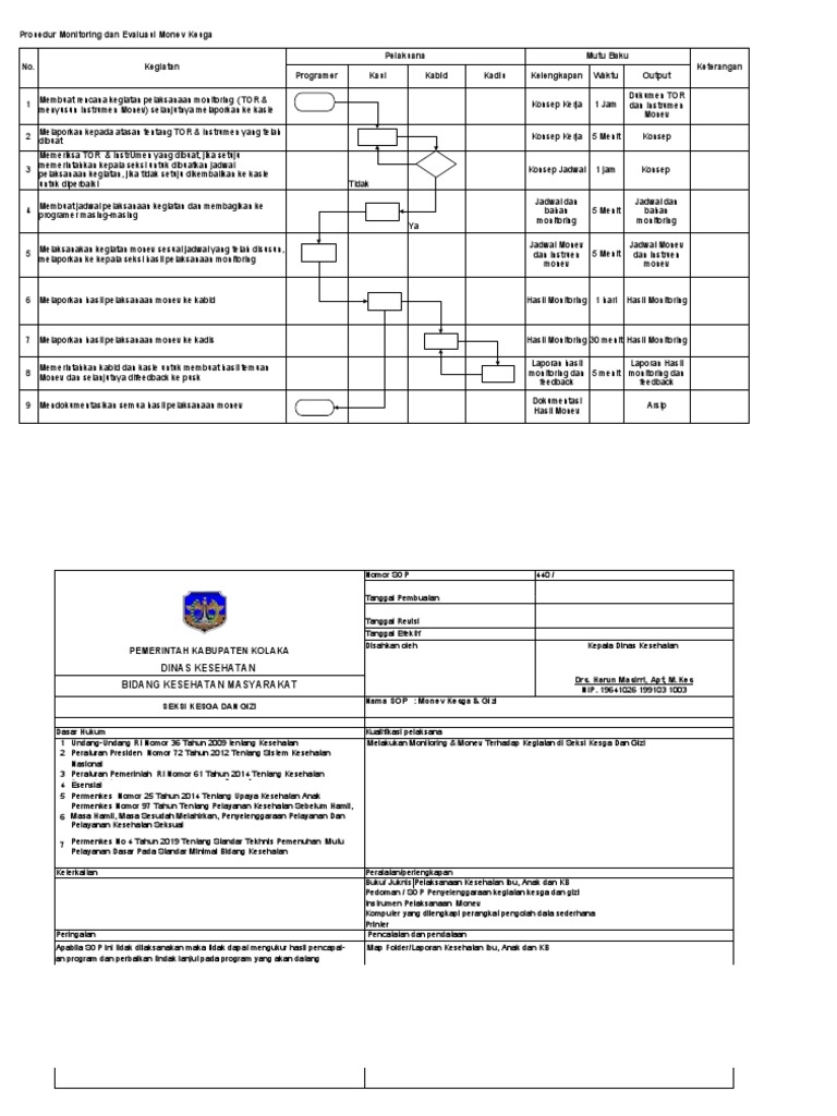 Prosedur Monev Kesga dan Gizi | PDF