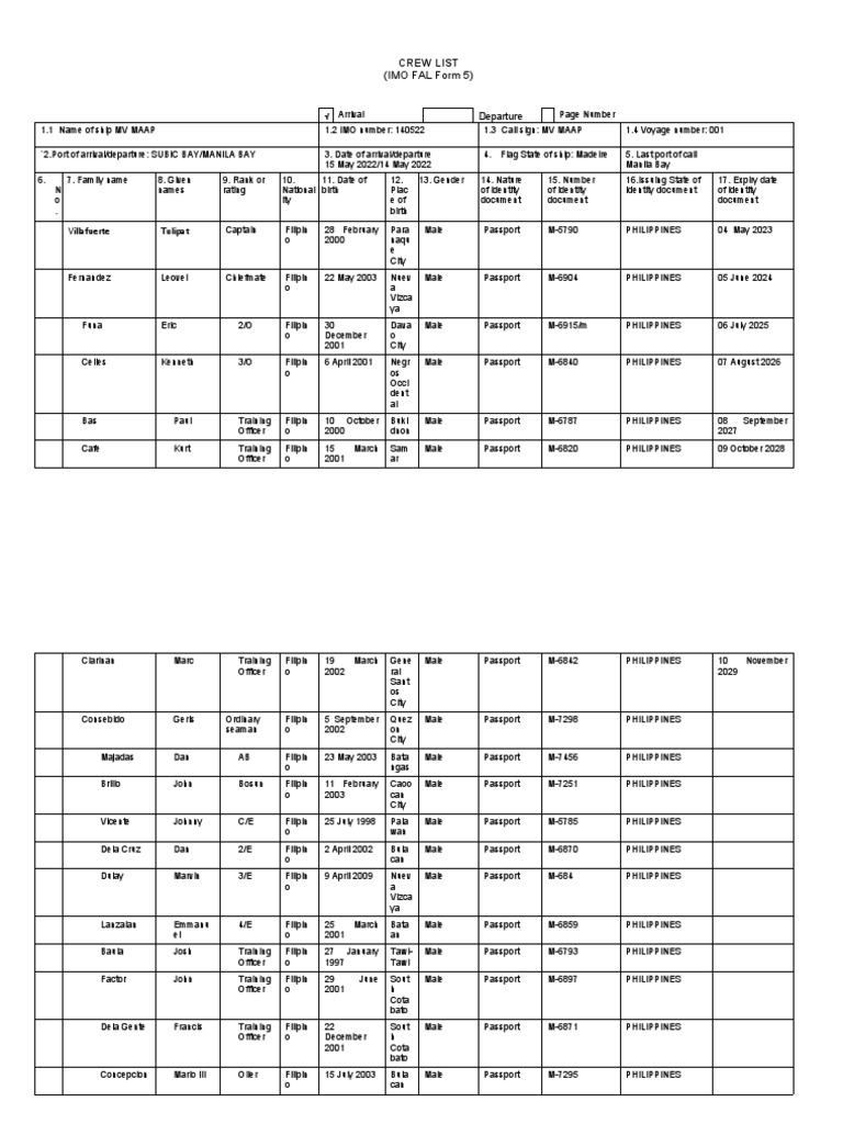 Crew List | PDF | Shipping