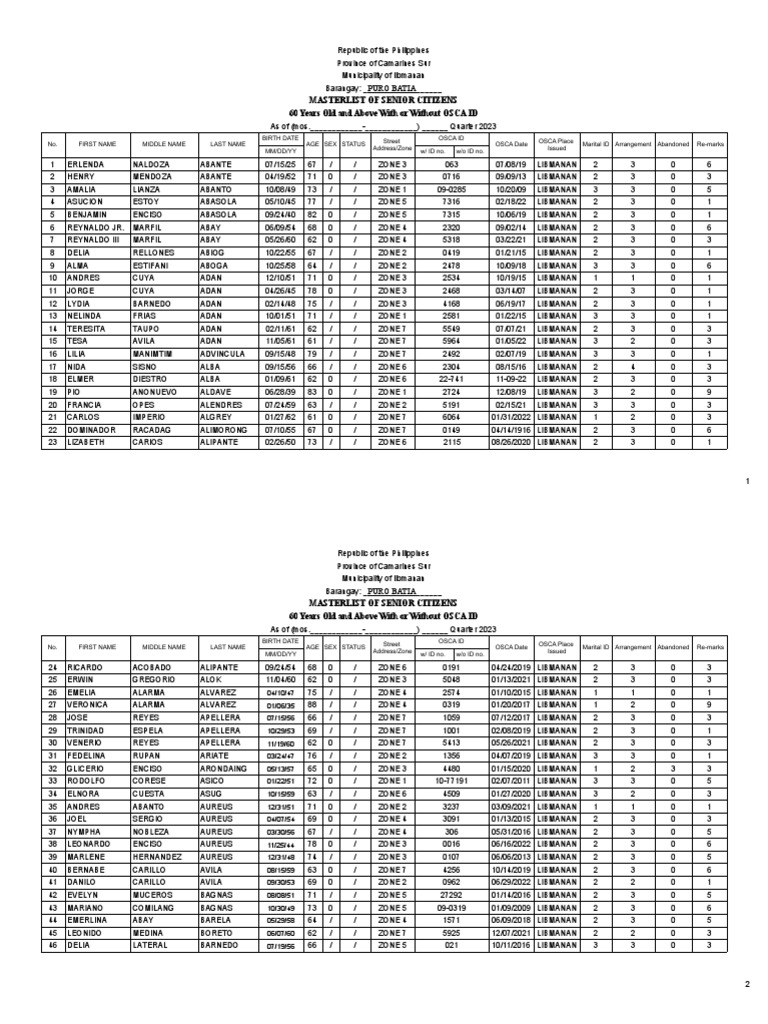 Final Masterlist of Senior Citizens Form - Sheet1 | PDF
