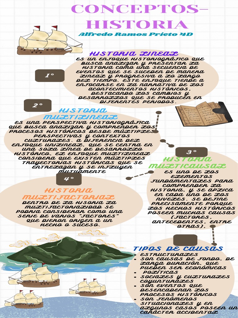 Historia Lineal y Multilineal Explicada | PDF | Science