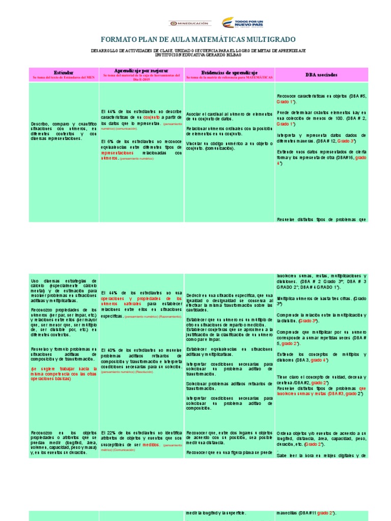 Plan de aula de matemáticas multigrado 2016 | PDF