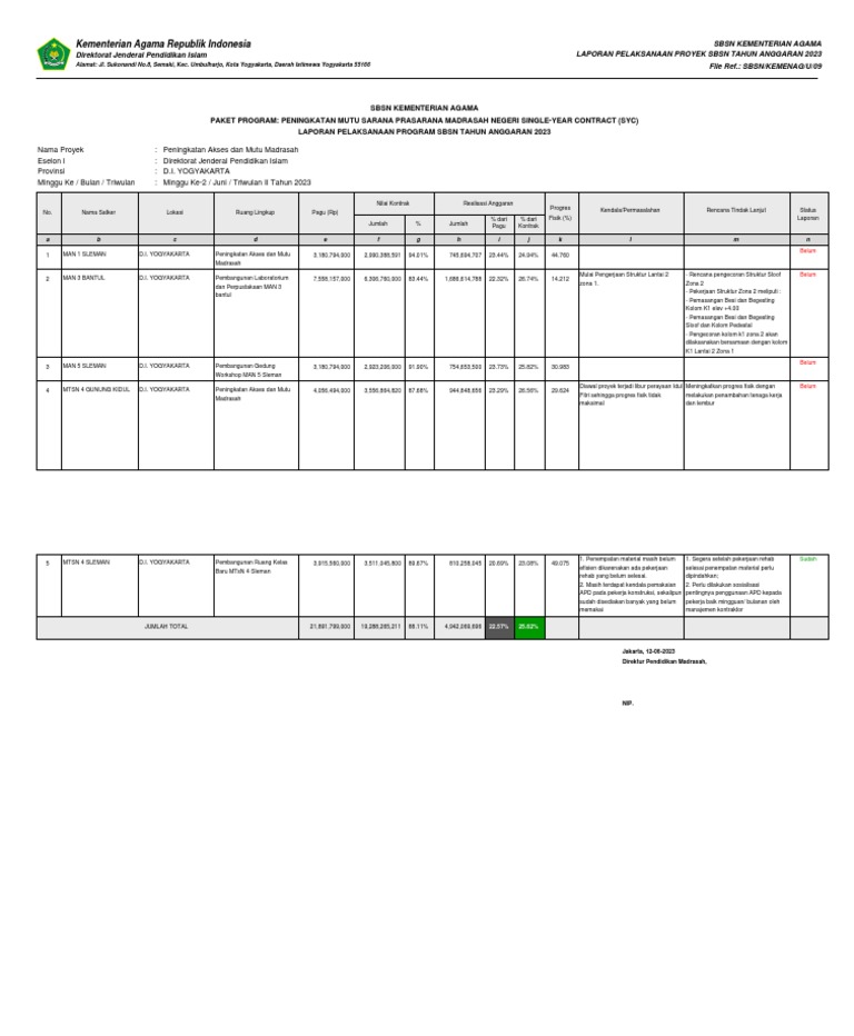 Laporan Progres Pelaksanaan SBSN Madrasah Minggu Kedua BulanJuni (Triwulan II) Tahun 2023 | PDF