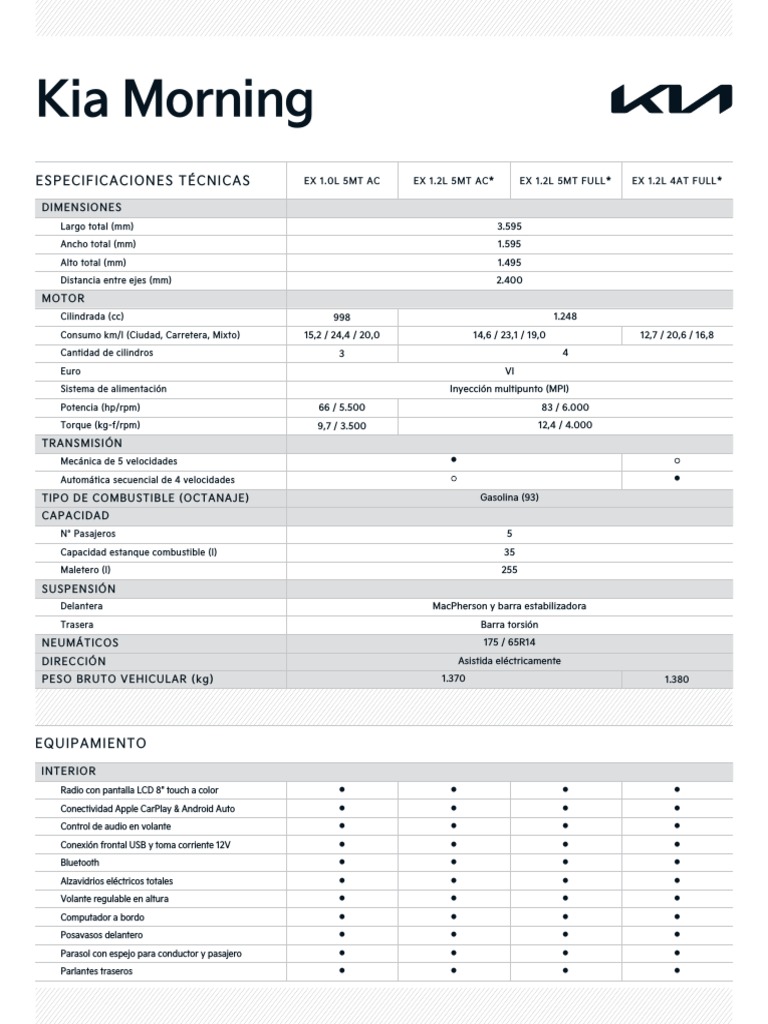 Ficha Tecnica Morning | PDF | Vehículo de motor | Industria automotriz