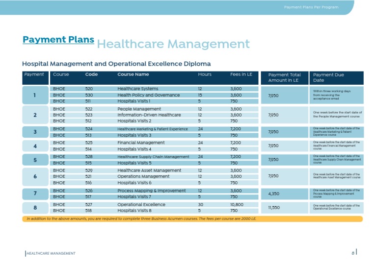 Healthcare Management Payment Plans | PDF | Health Care | Hospital