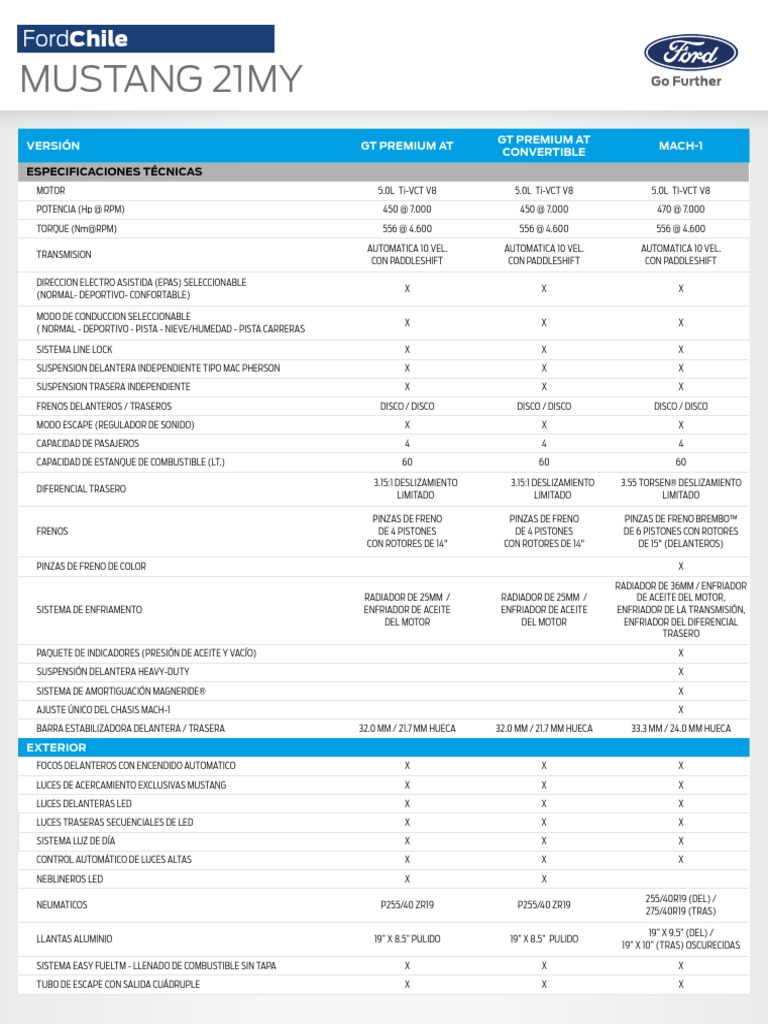 FCL Mustang Mach 1 Ficha Tecnica | PDF