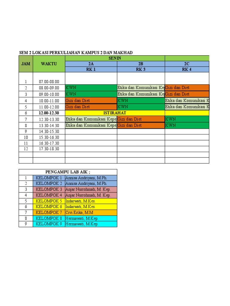 Maping Pengampu LABAIK | PDF