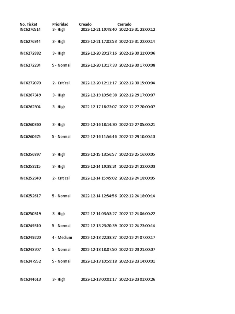 Task | PDF | Invoice | Business Documents