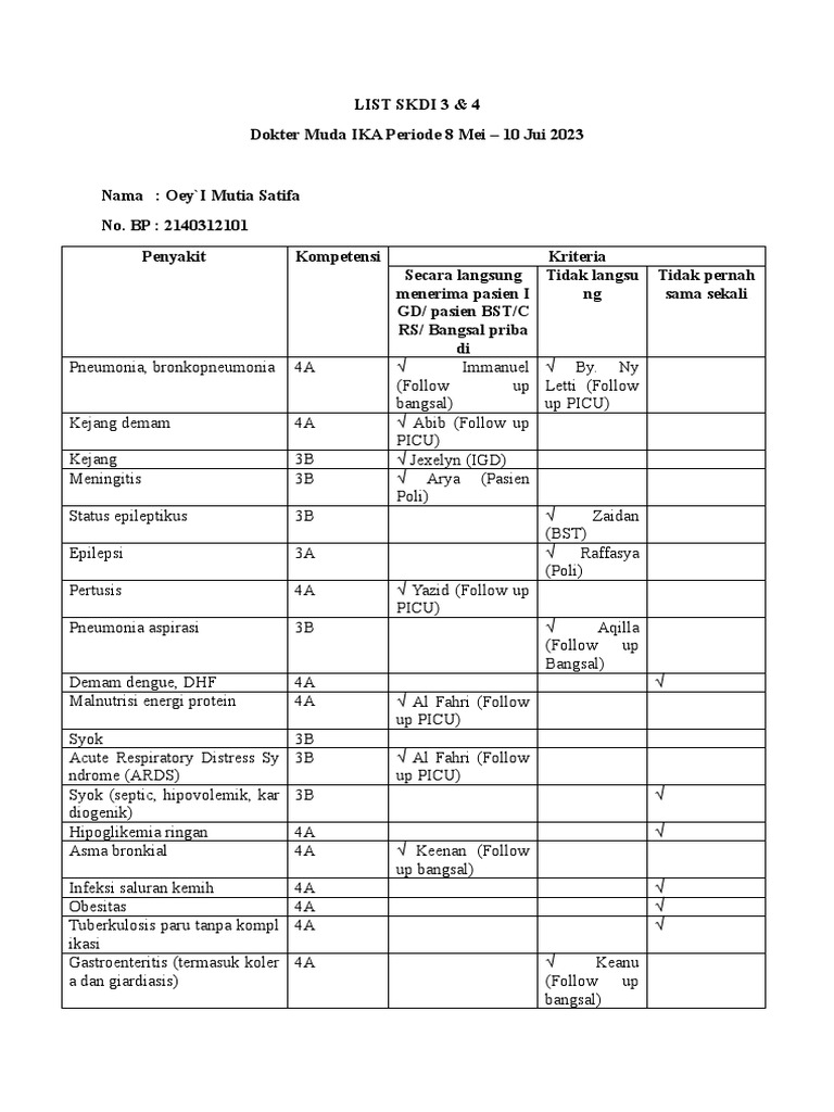 Daftar Kasus Pneumonia SKDI 3A | PDF