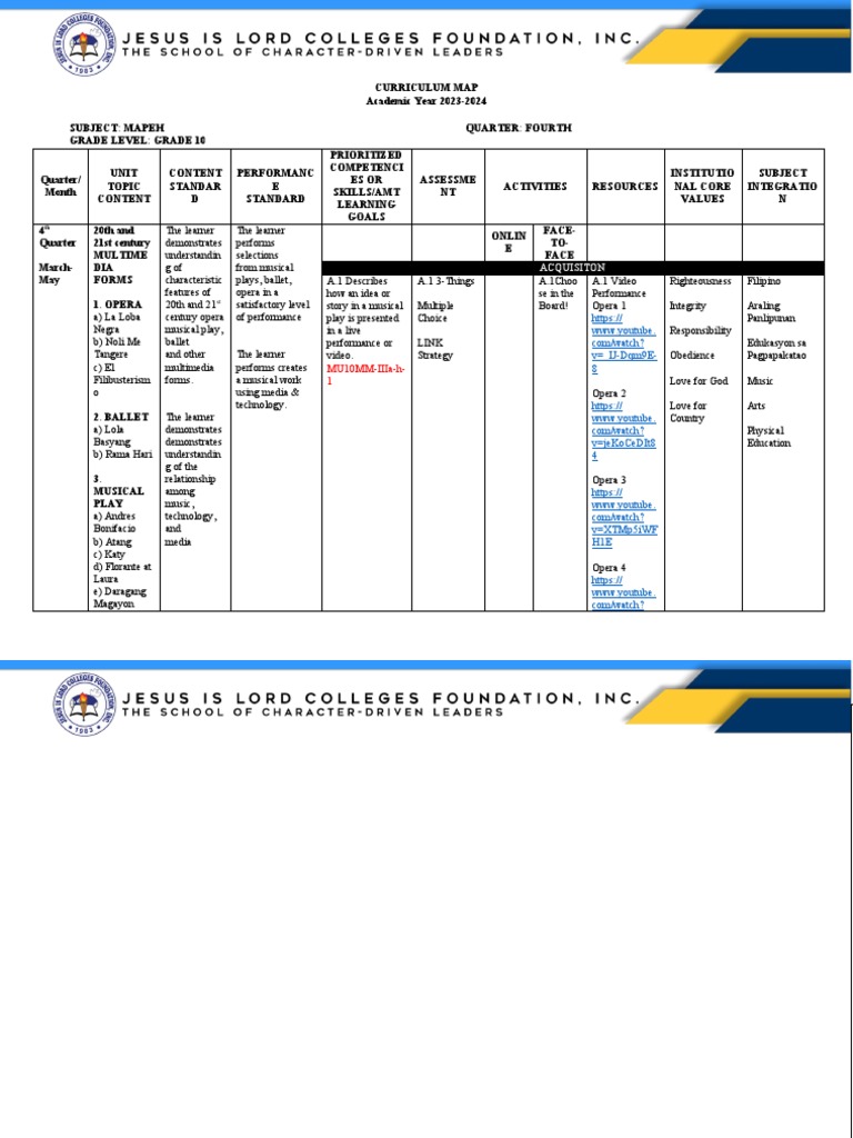 Grade 10 MAPEH Curriculum Map 2023-2024 | PDF