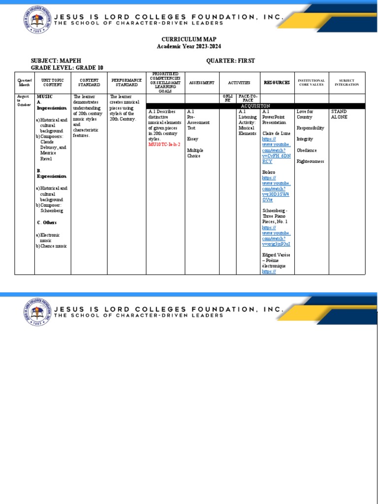 Q1 MAPEH10 Curriculum Map 2023 2024 | PDF | Pedagogy | Education Theory