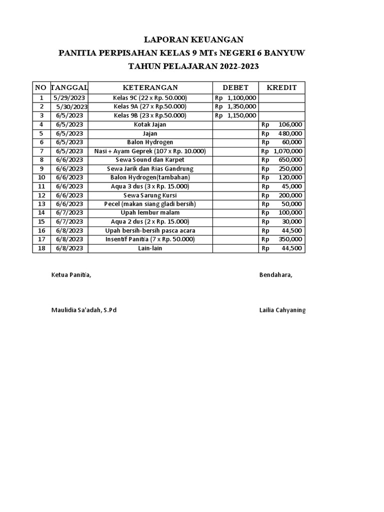 Catatan Bendahara Perpisahan 22-23 | PDF