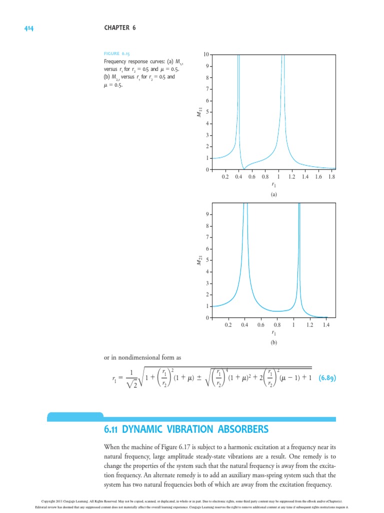 Dynamic Dumper2 | PDF | Damping | Resonance