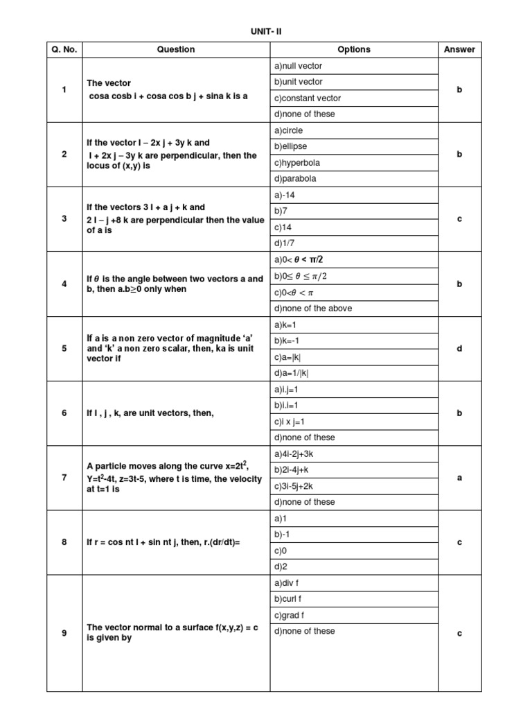 M-III Unit 2 MCQ | PDF | Perpendicular | Divergence