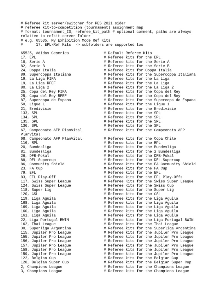 Map - Competitions Refkit | PDF