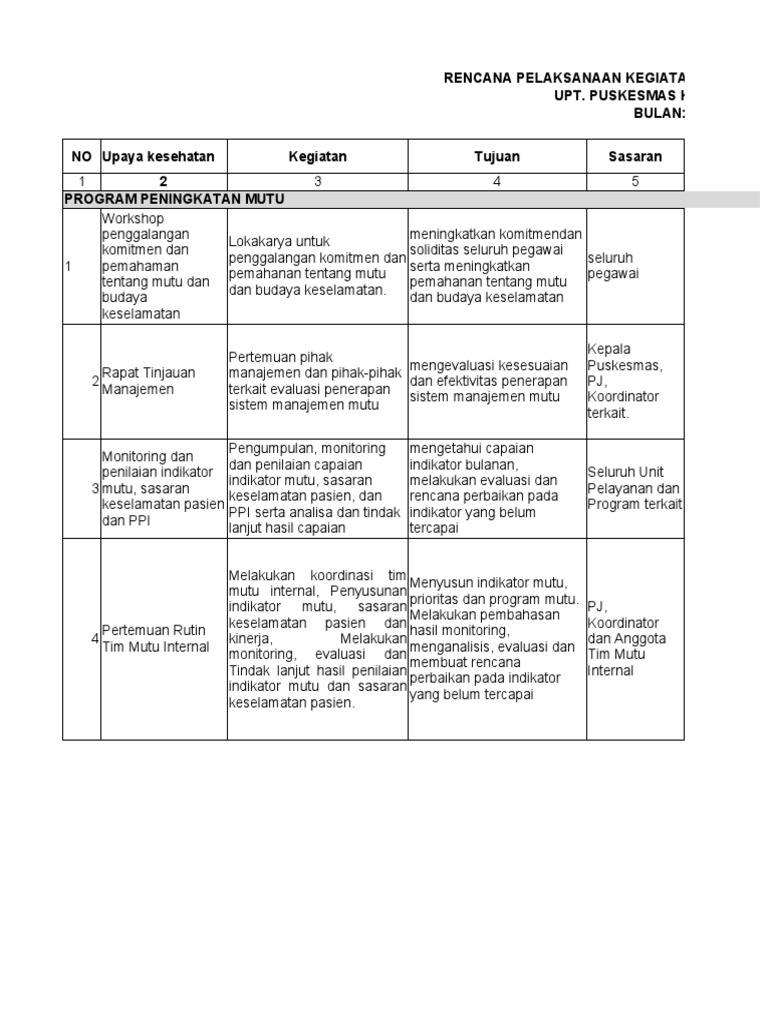 RPK Bulanan Mutu 2023 | PDF