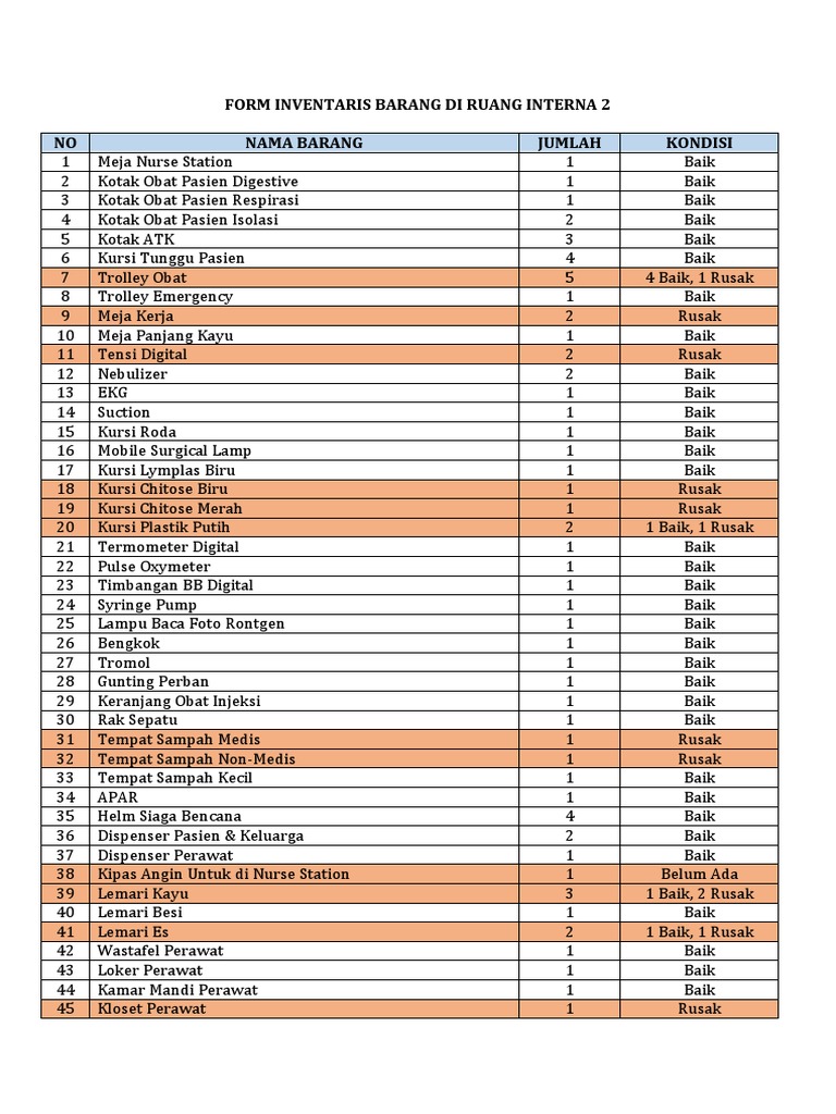 Form Inventaris Barang Di Ruang Interna 2 | PDF