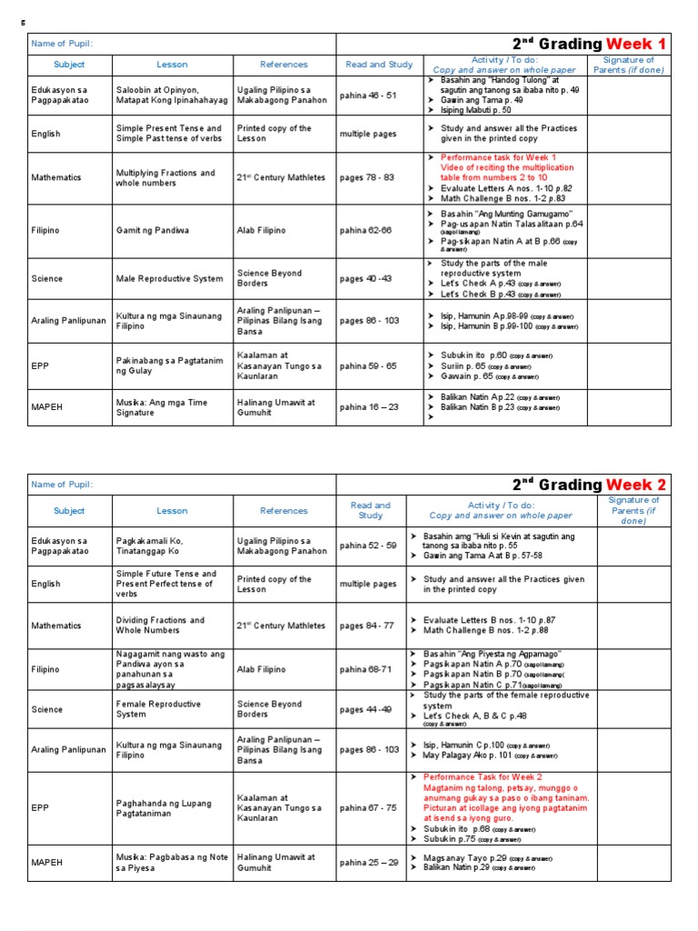 Activity Summary 2nd Grading | PDF