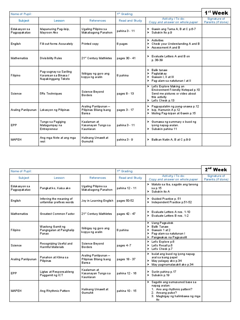 Activity Summary 1st Grading | PDF
