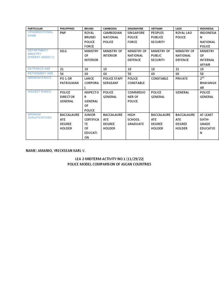 ASEAN Police Model Comparison | PDF | Crime & Violence | Law Enforcement