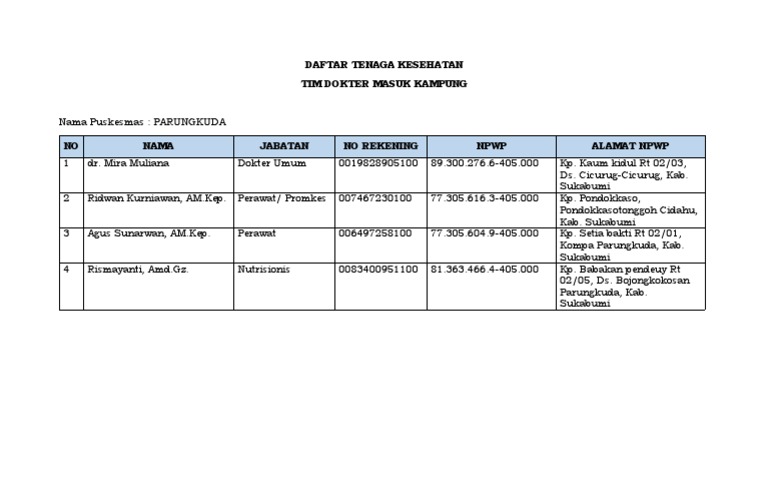 Lampiran SK Tim DMK Daftar Tenaga Kesehatan | PDF