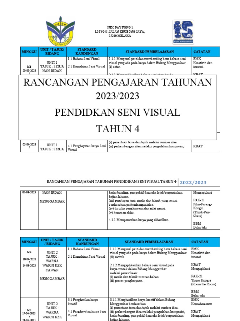 RPT PSV THN 4 Version BM | PDF
