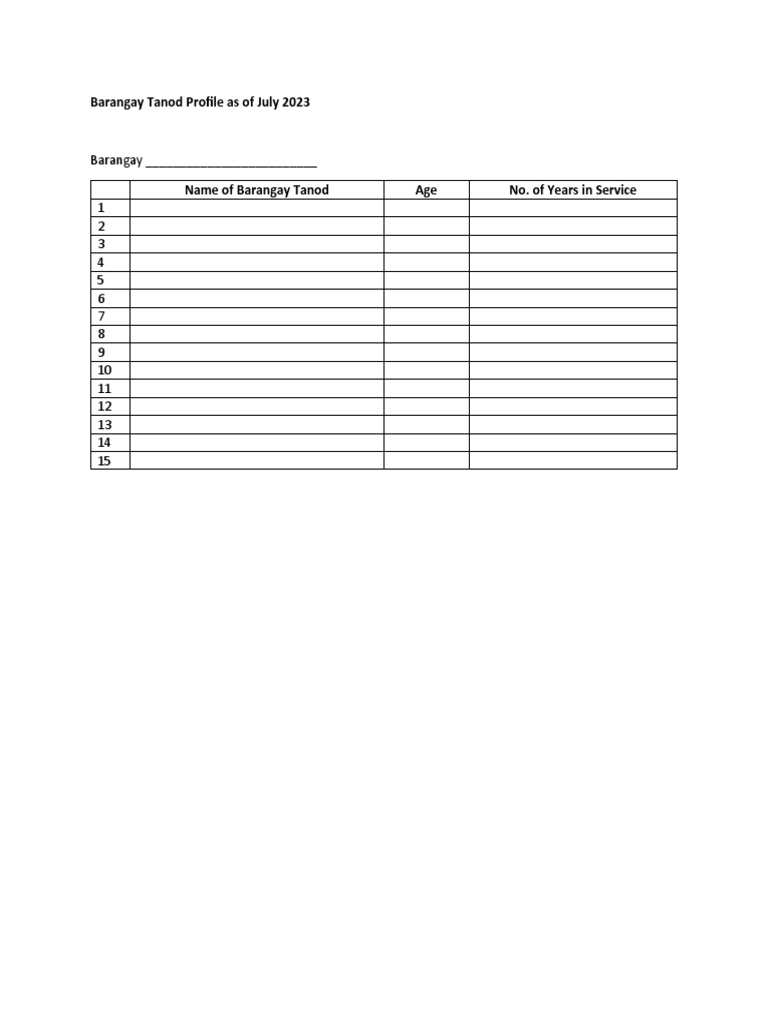 Barangay Tanod Profile As of July 2023 | PDF