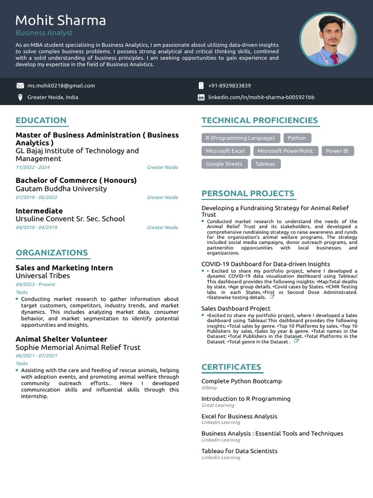 Mohit Sharma Final Resume | PDF